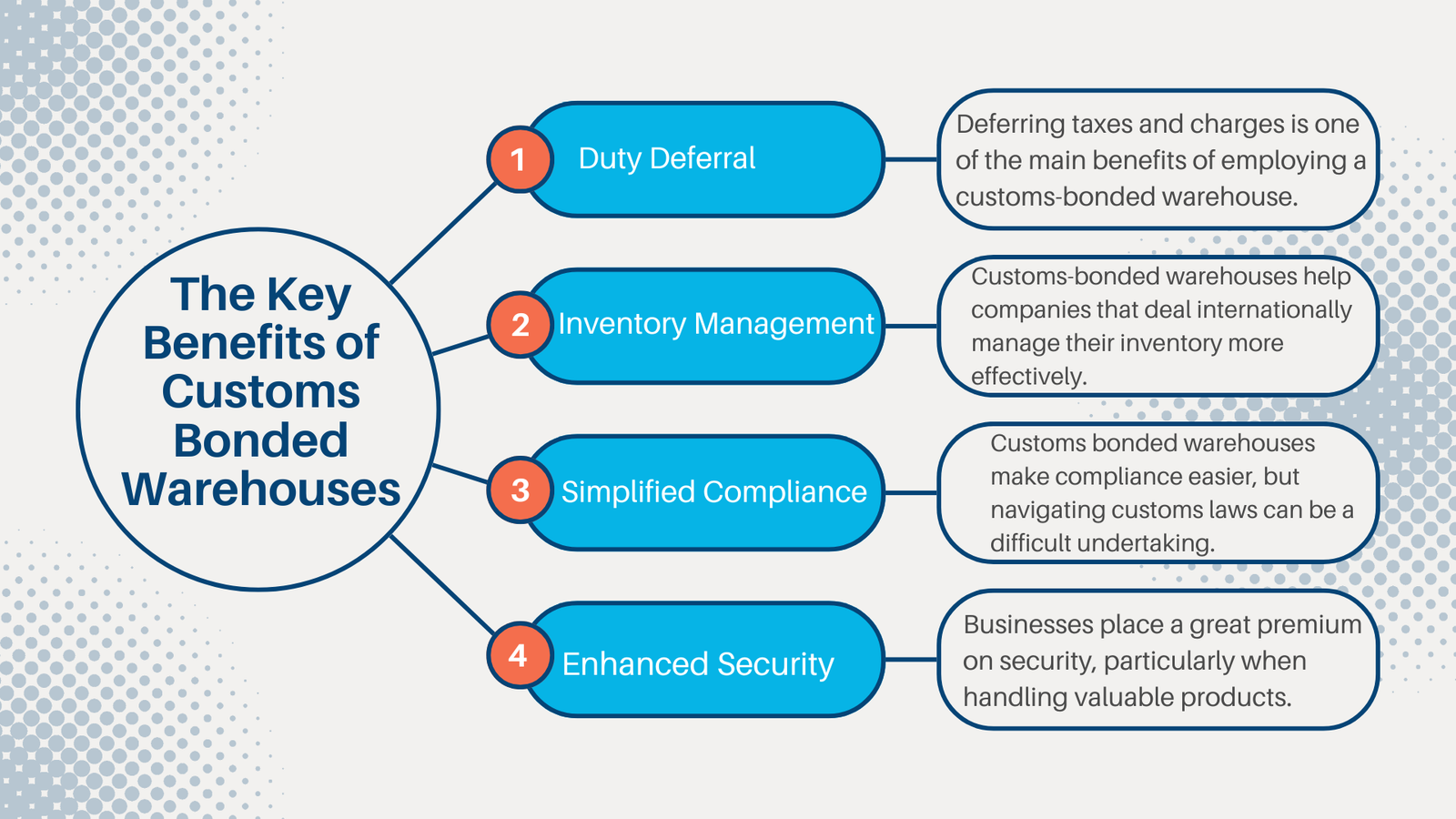 How Customs Bonded Warehouses Simplify International Trade